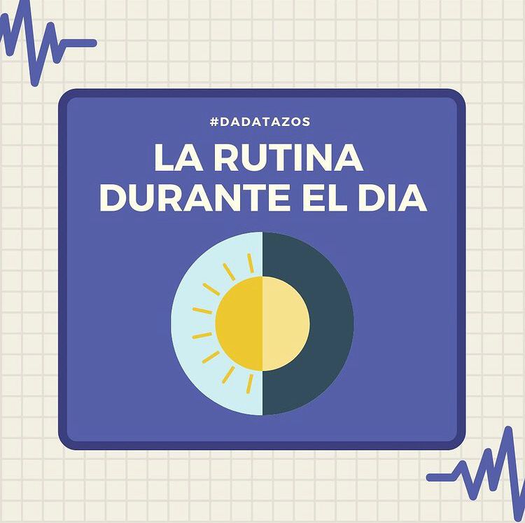Como realizar nuestra rutina durante el día. - Acá les comparto una ...